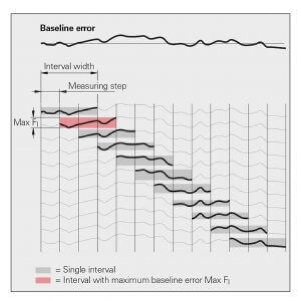 How to choose the right encoders for semiconductor machinery - LG Motion Ltd