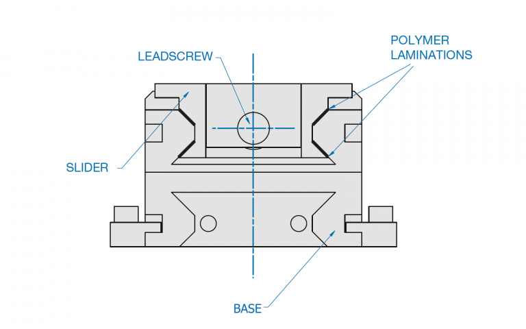 LG Linear Dovetail Slides - LG Motion Technology UK