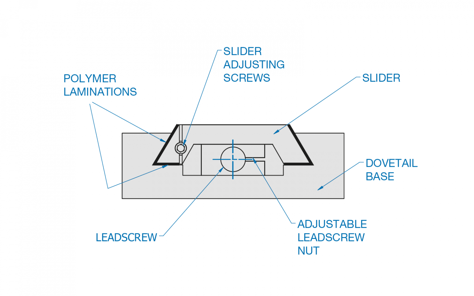 LG Linear Dovetail Slides - LG Motion Technology UK