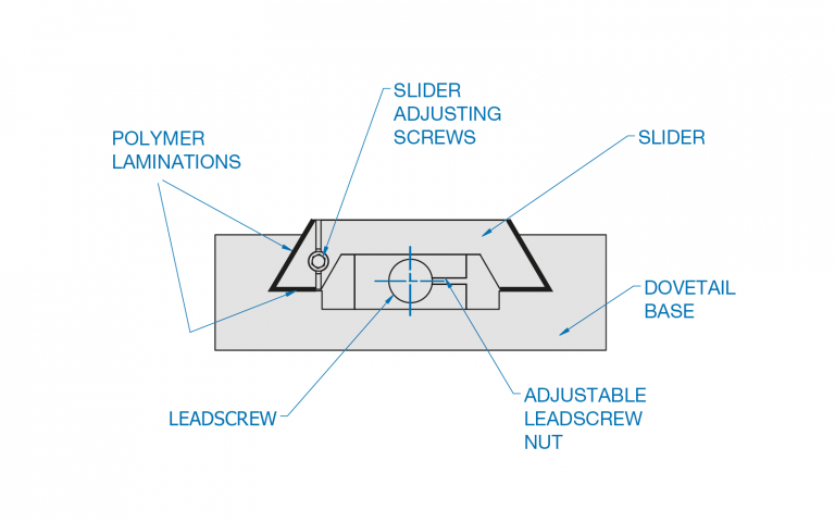 LG Linear Dovetail Slides - LG Motion Technology UK